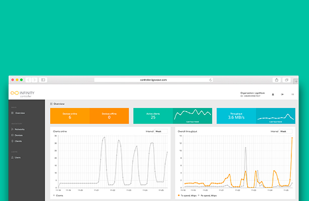 Easy Mesh on Infinity Cloud controller | LigoWave
