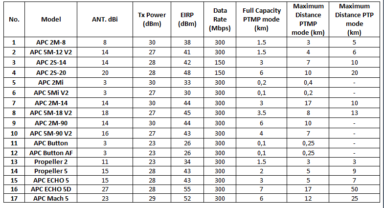 apc_distances - LigoWave knowledge base