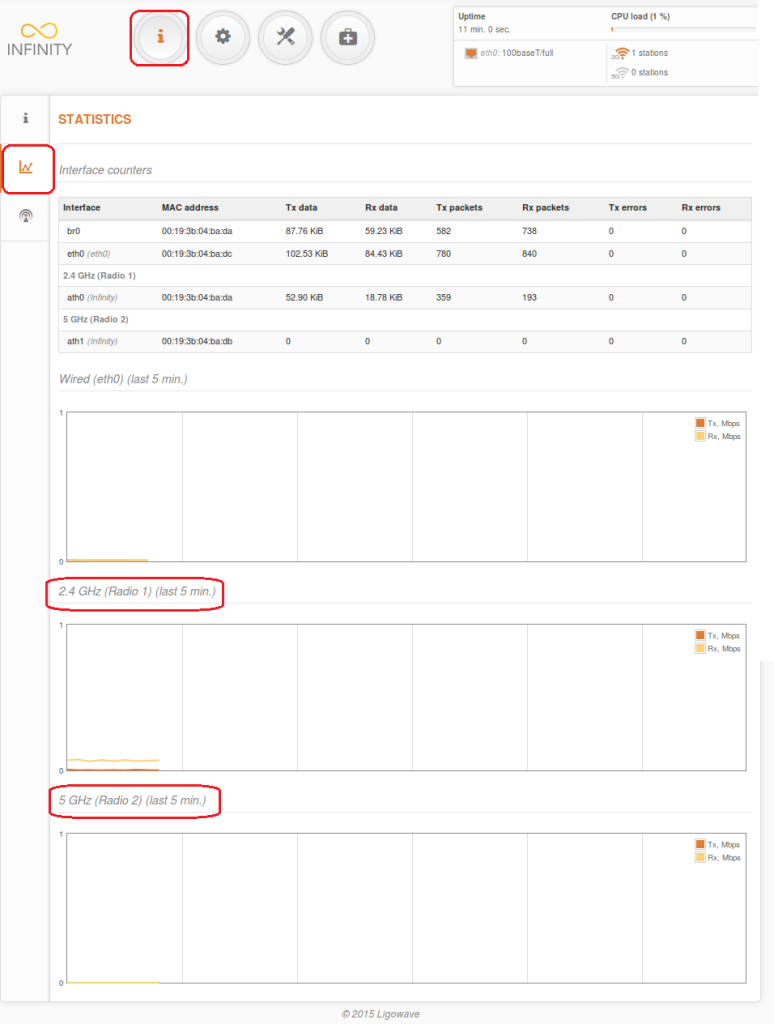 NFT Configuration Scenarios - LigoWave knowledge base