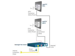 LigoPTP Installation Recommendations - LigoWave knowledge base