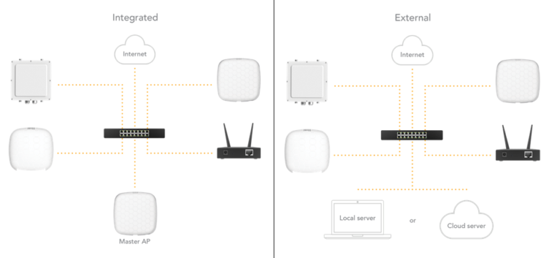 About the Infinity Controller - LigoWave knowledge base