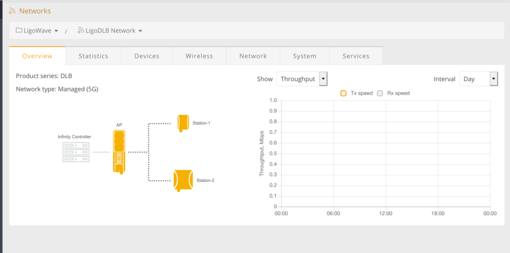 Cloud Controller - LigoWave knowledge base