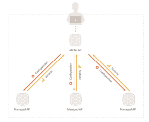 Infinity Integrated Controller - LigoWave knowledge base