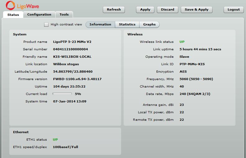 ligonewgui - LigoWave knowledge base